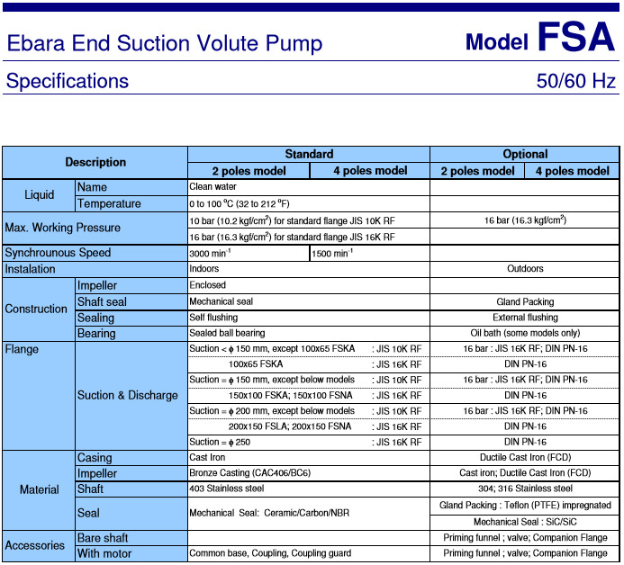 Đầu bơm nước rời trục Ebara FSA - Máy bơm nước Ebara Việt Nam